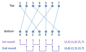 Tangled wires - Book Proofs