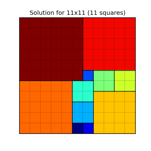 Squaring the square - Book Proofs
