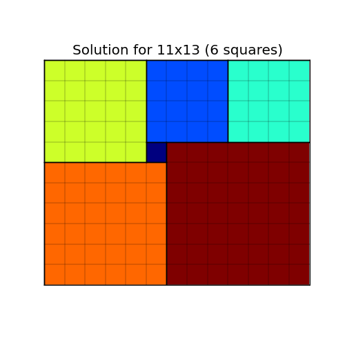 Squaring the square - Book Proofs