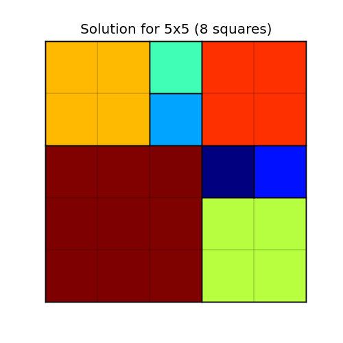 Squaring the square - Book Proofs
